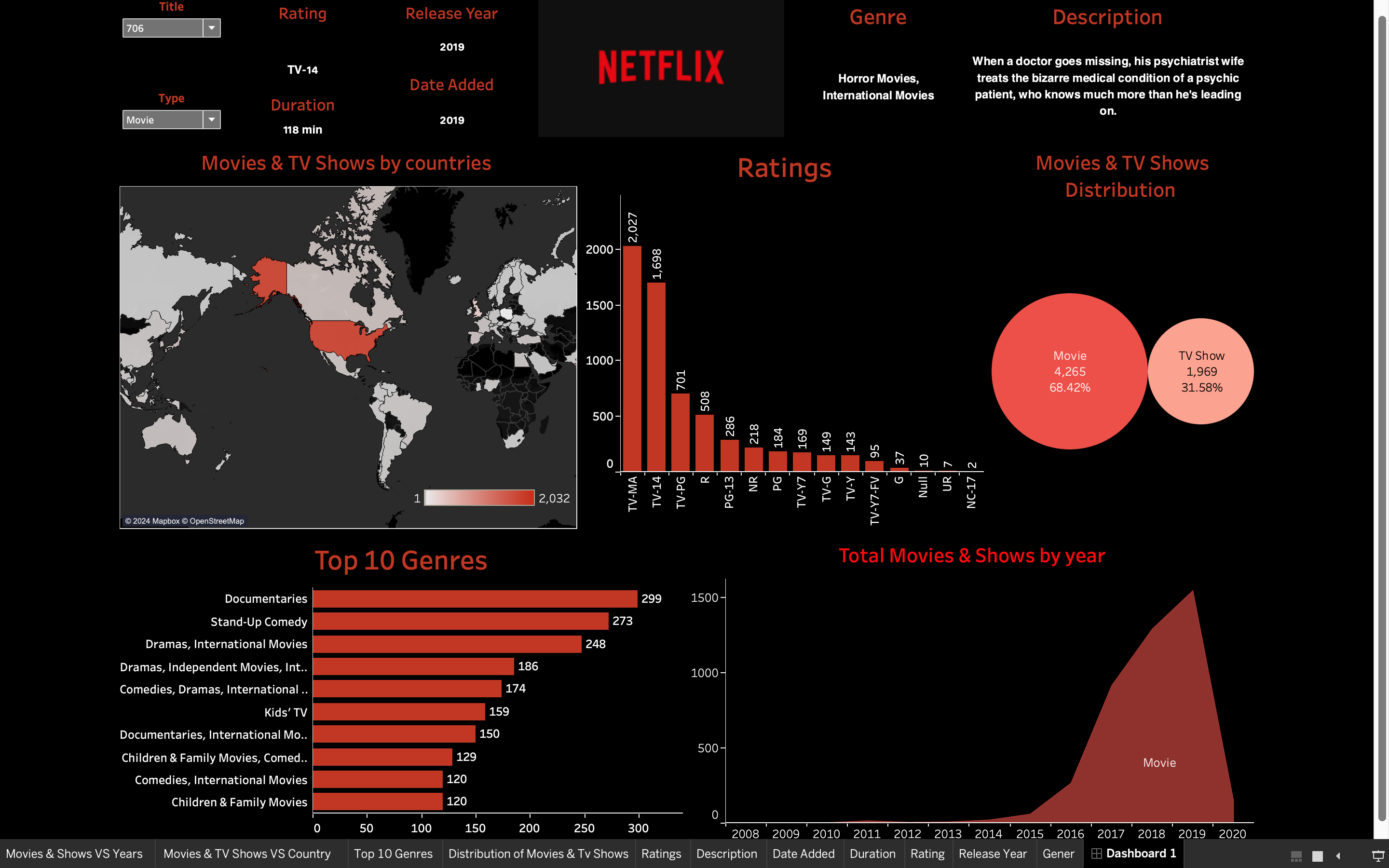 Vishnu Sai - Portfolio